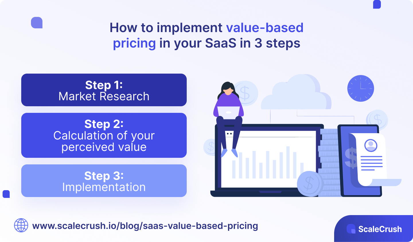 Value-Based Pricing: a Must Have for SaaS | ScaleCrush